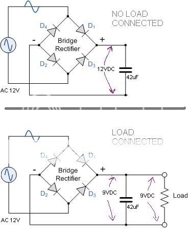 12v ac to 12vdc with bridge rectifier and capacitor | All About Circuits